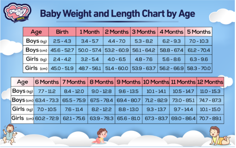 How To Read A Baby Weight Chart By Age Snuggy Diaper