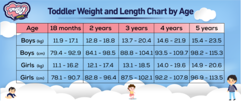 How To Read a Baby Weight Chart by Age - Snuggy Diaper